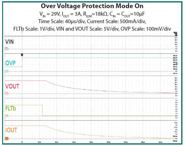 HotSwitch® – The eFuse For Your Next Design